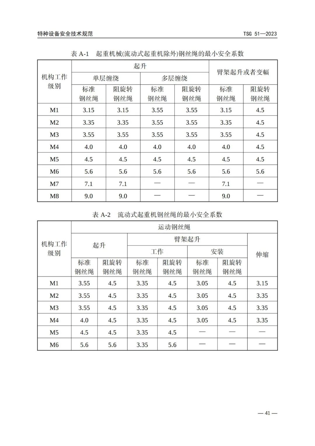 【文件】TSG 51-2023《起重机械安全技术规程》 - 每日安全生产网-安全生产与应急管理专业共享平台