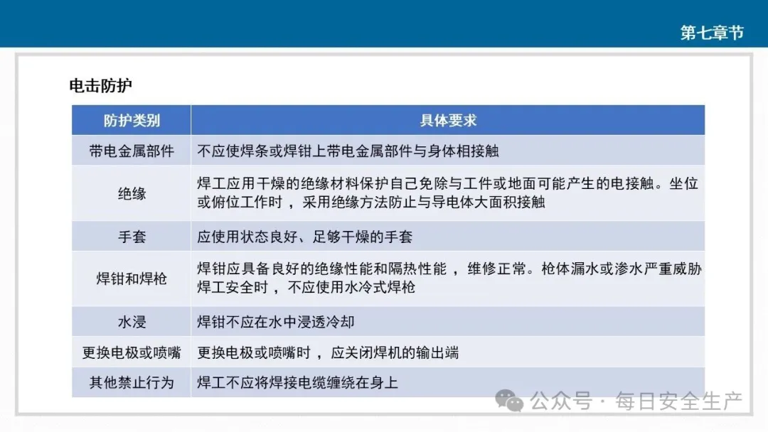 【课件】GB9448-2025焊接与切割安全-解读-57页 - 每日安全生产网-安全生产与应急管理专业共享平台